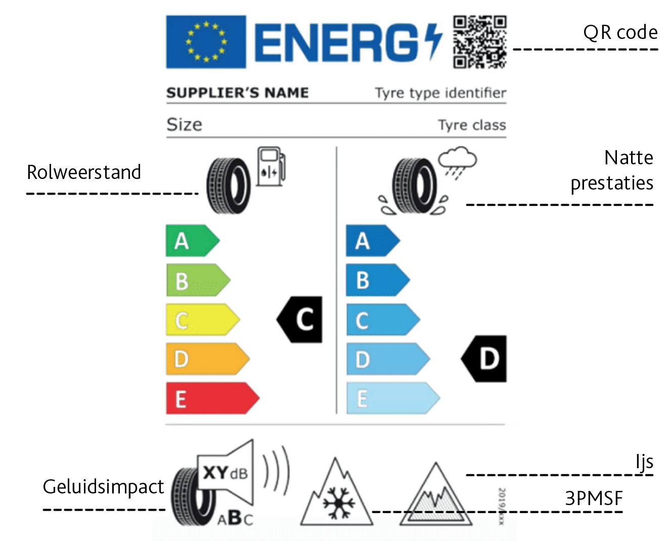 Europese bandenlabel